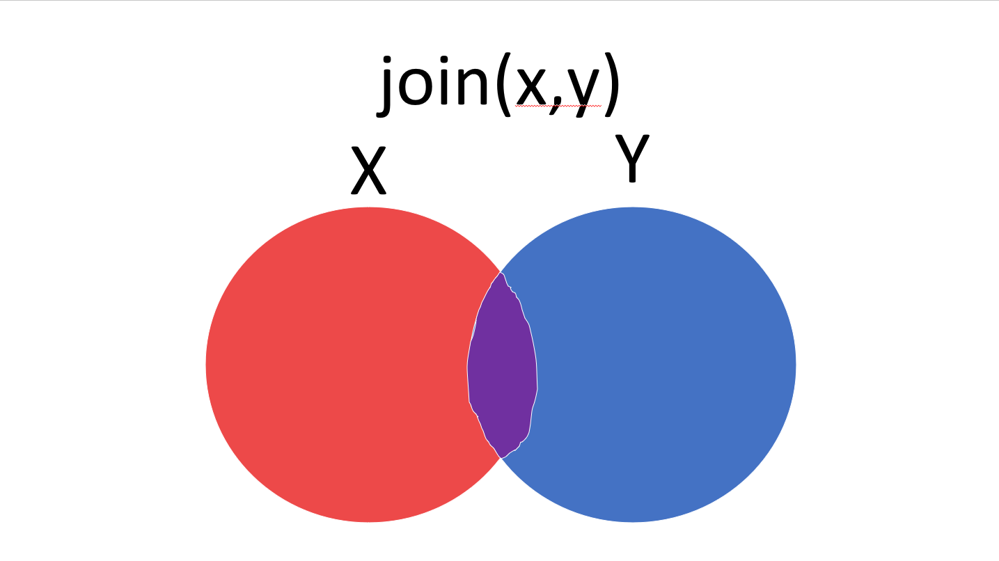 Data analysis with Tidyverse(dplyr)