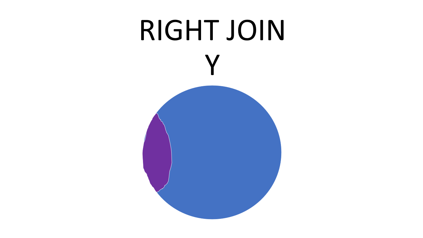 Data analysis with Tidyverse(dplyr)